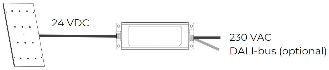 GRACY RGS Installation - LED iBond